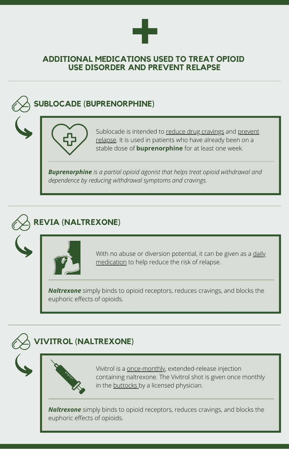 What Medications Treat Opioid Use Disorder? -Massachusetts Drug Rehab