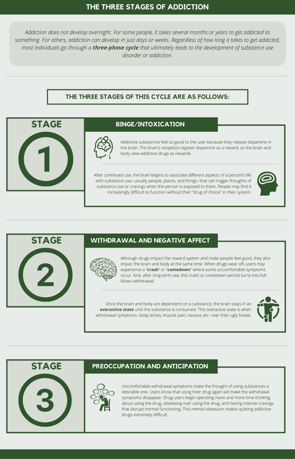 The Three Stages of Addiction