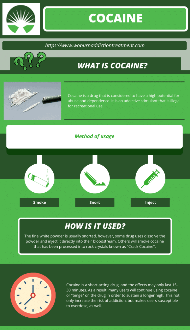 7 Signs of Cocaine Abuse and Addiction - Woburn Wellness
