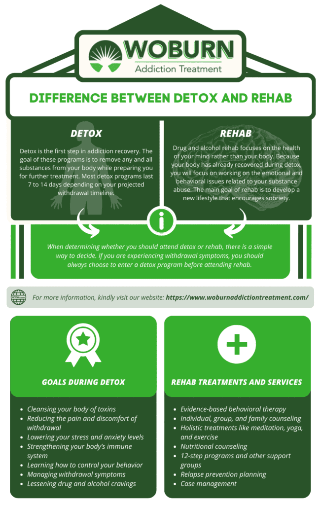 What is the Difference Between Detox and Rehab?
